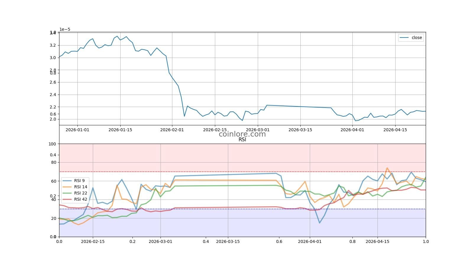 Velhalla RSI indicator
