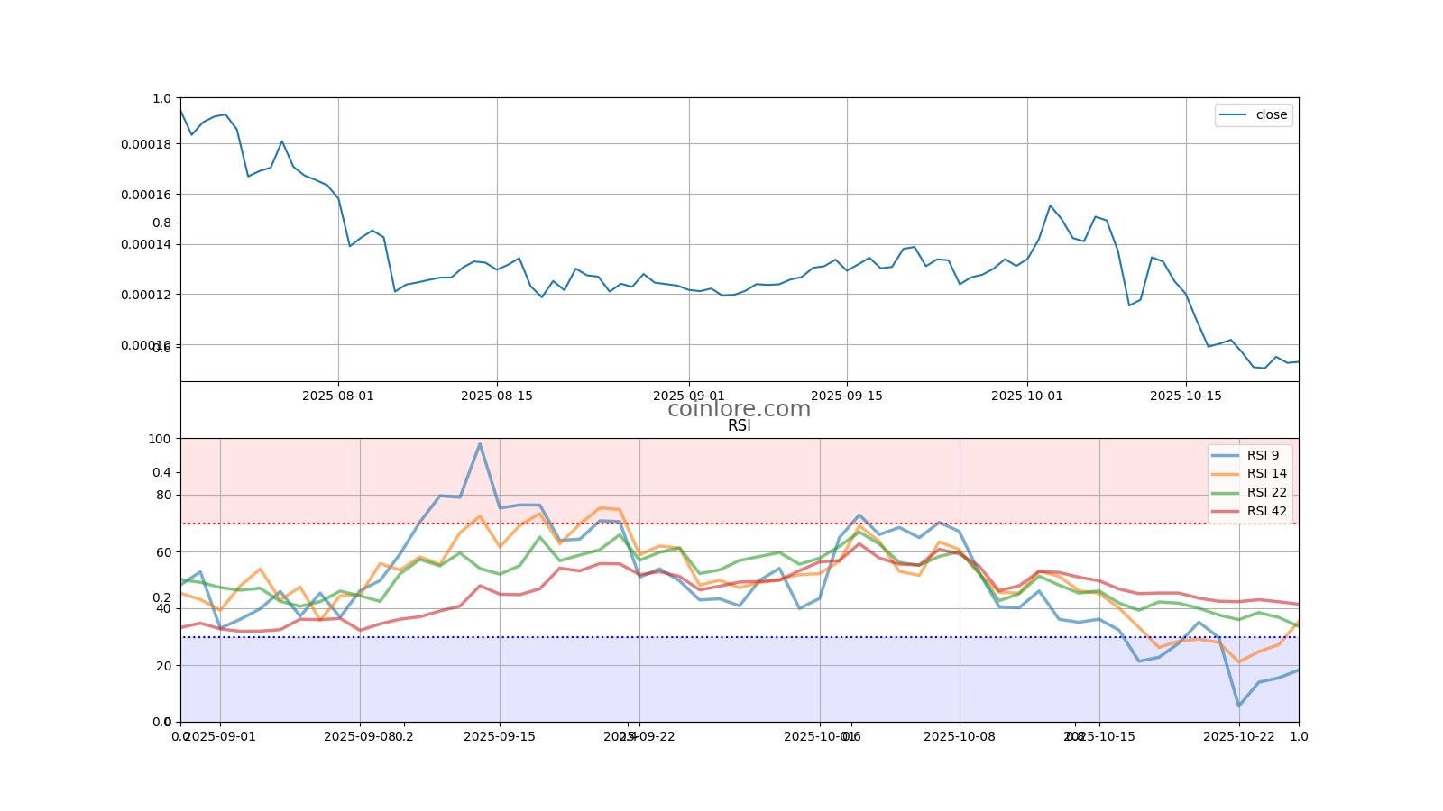 Velhalla RSI indicator