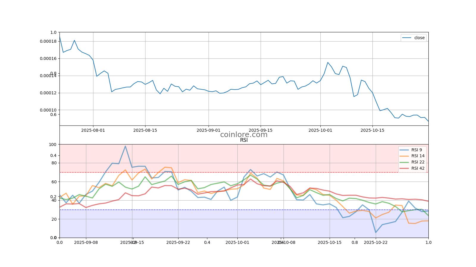 Velhalla RSI indicator