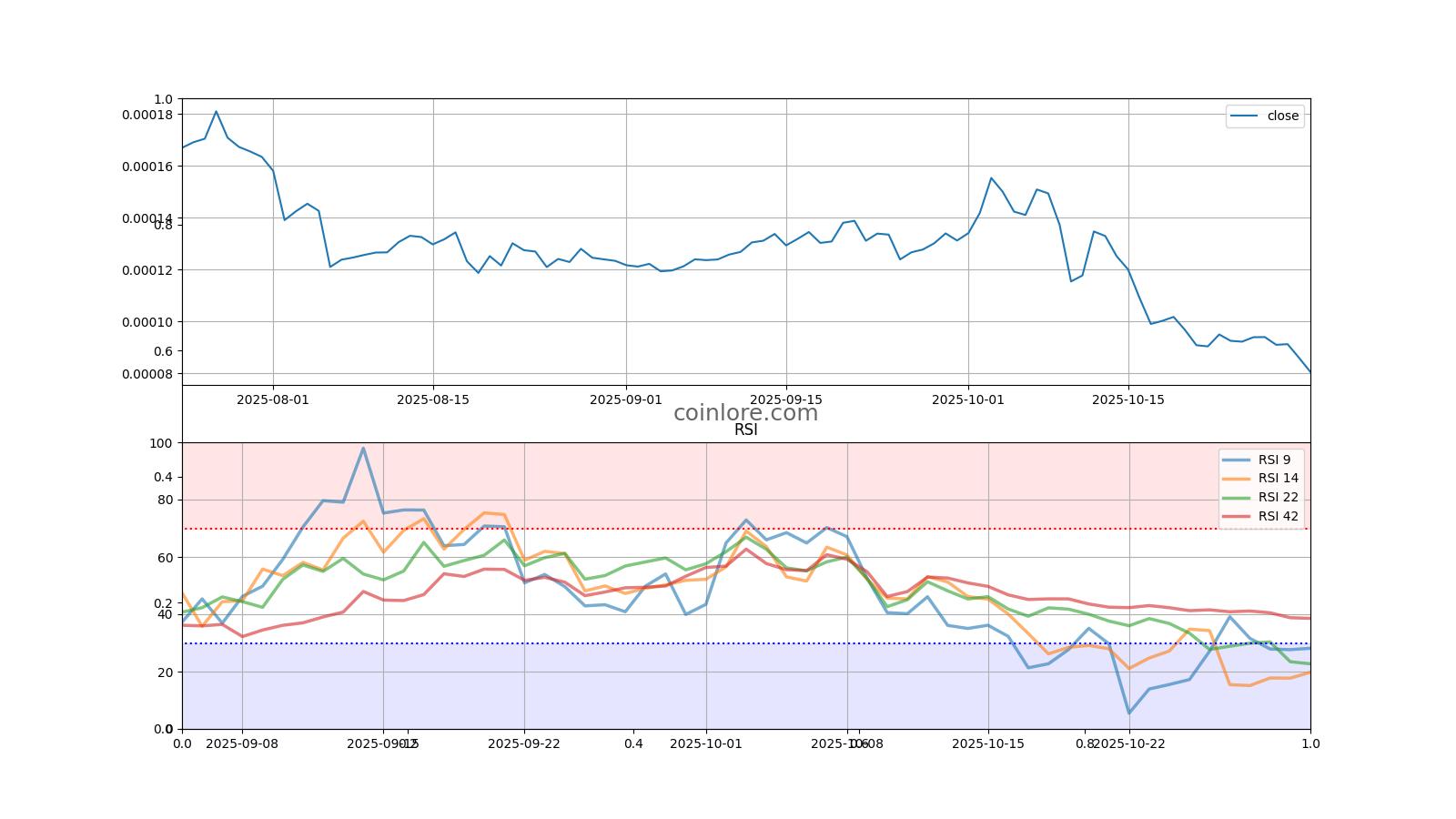 Velhalla RSI indicator