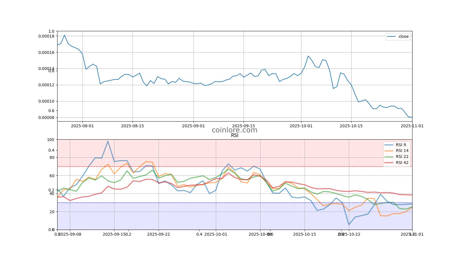 Velhalla RSI indicator