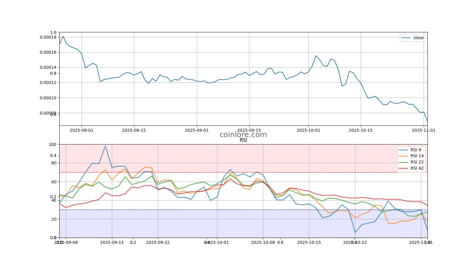 Velhalla RSI indicator