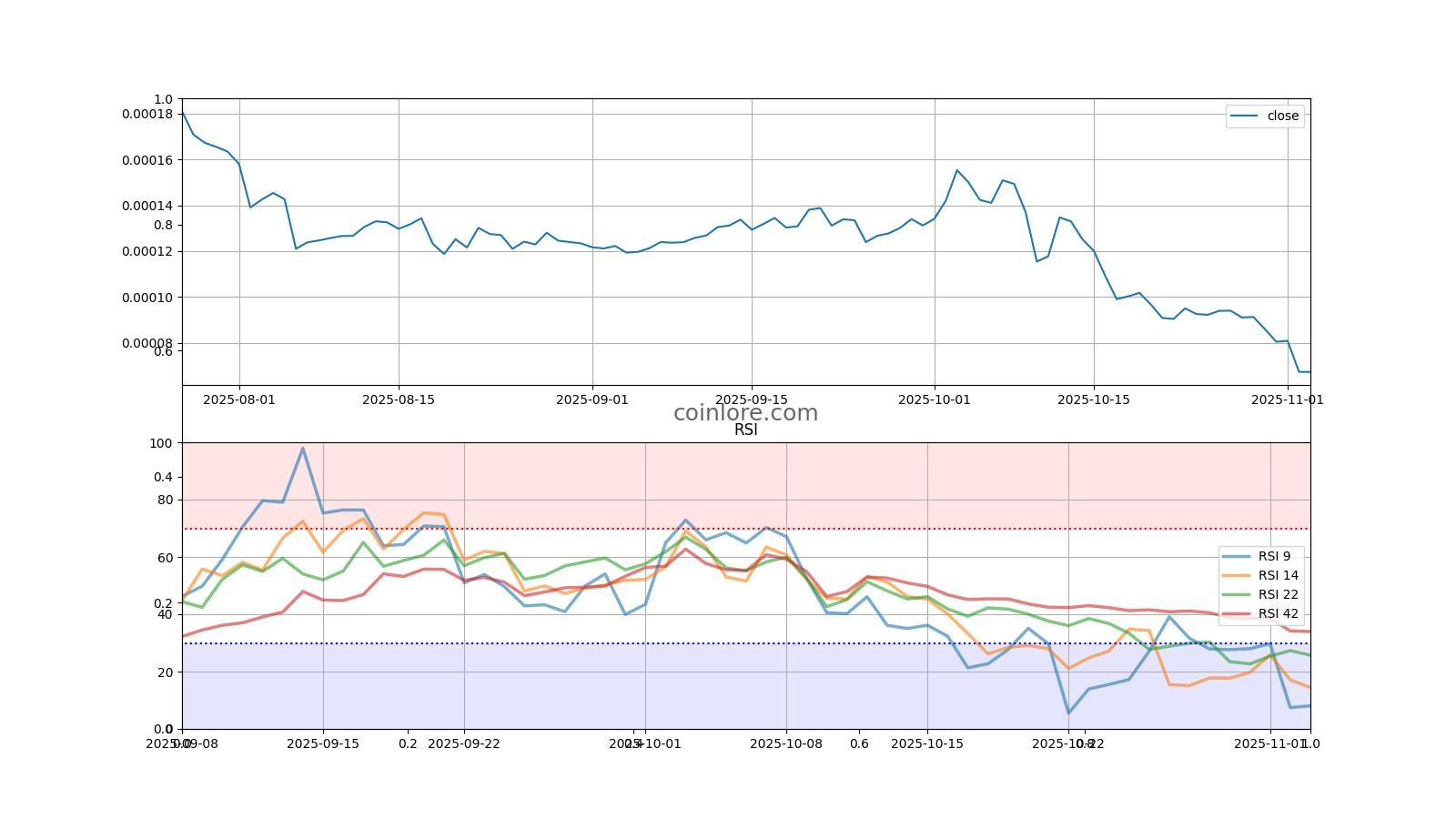 Velhalla RSI indicator
