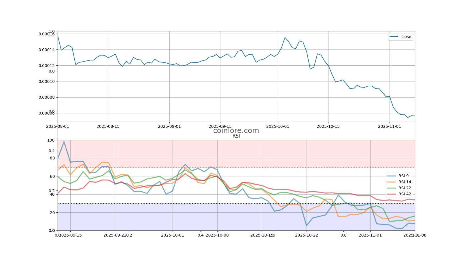 Velhalla RSI indicator