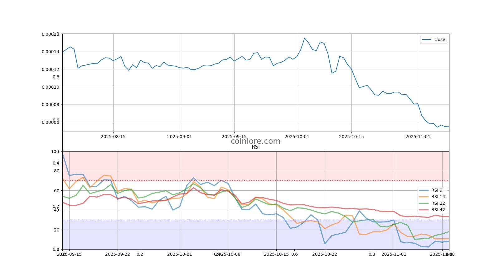 Velhalla RSI indicator