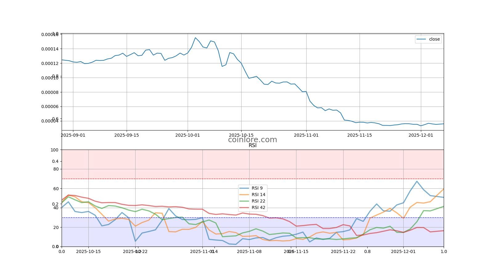 Velhalla RSI indicator