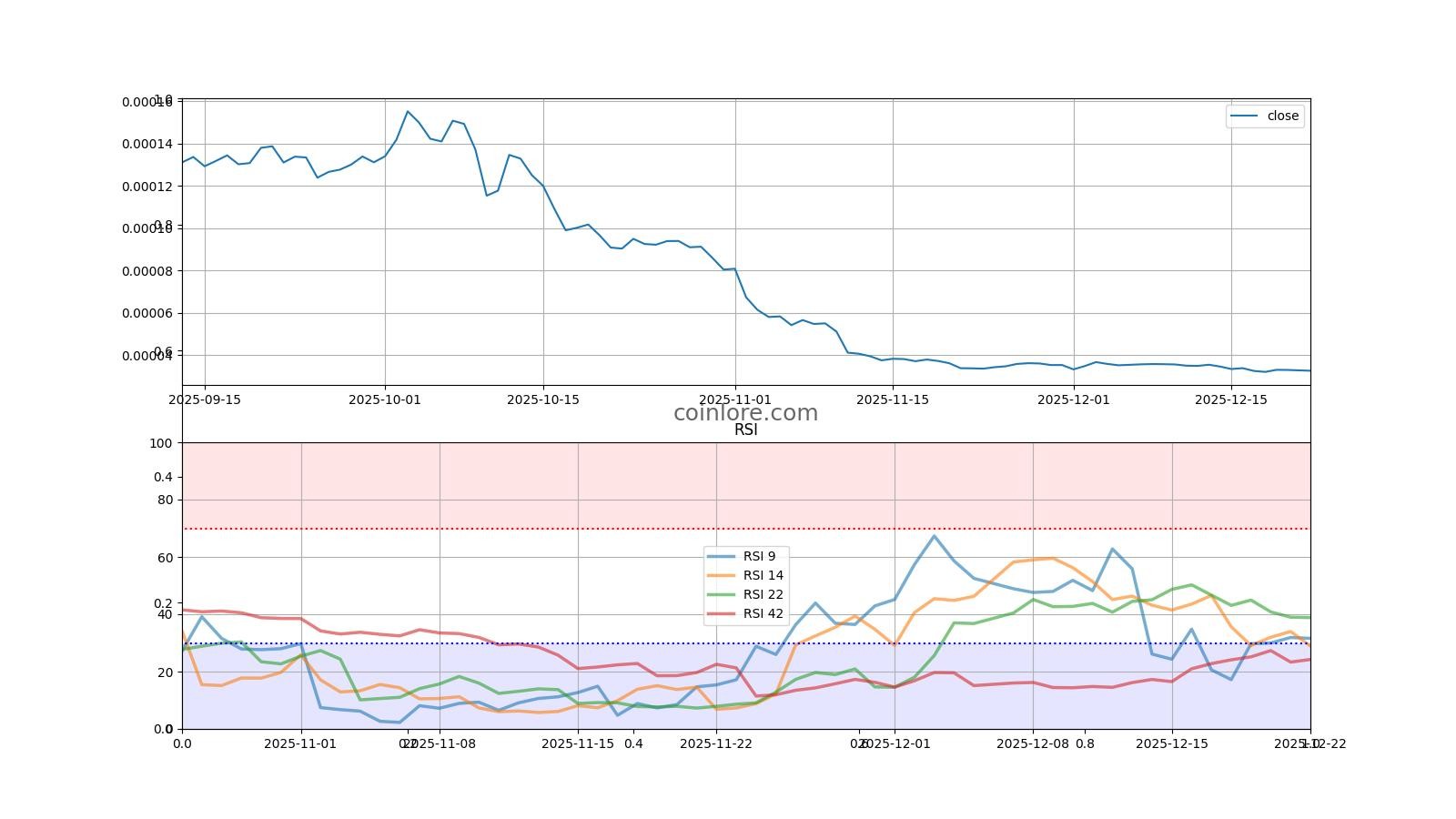 Velhalla RSI indicator