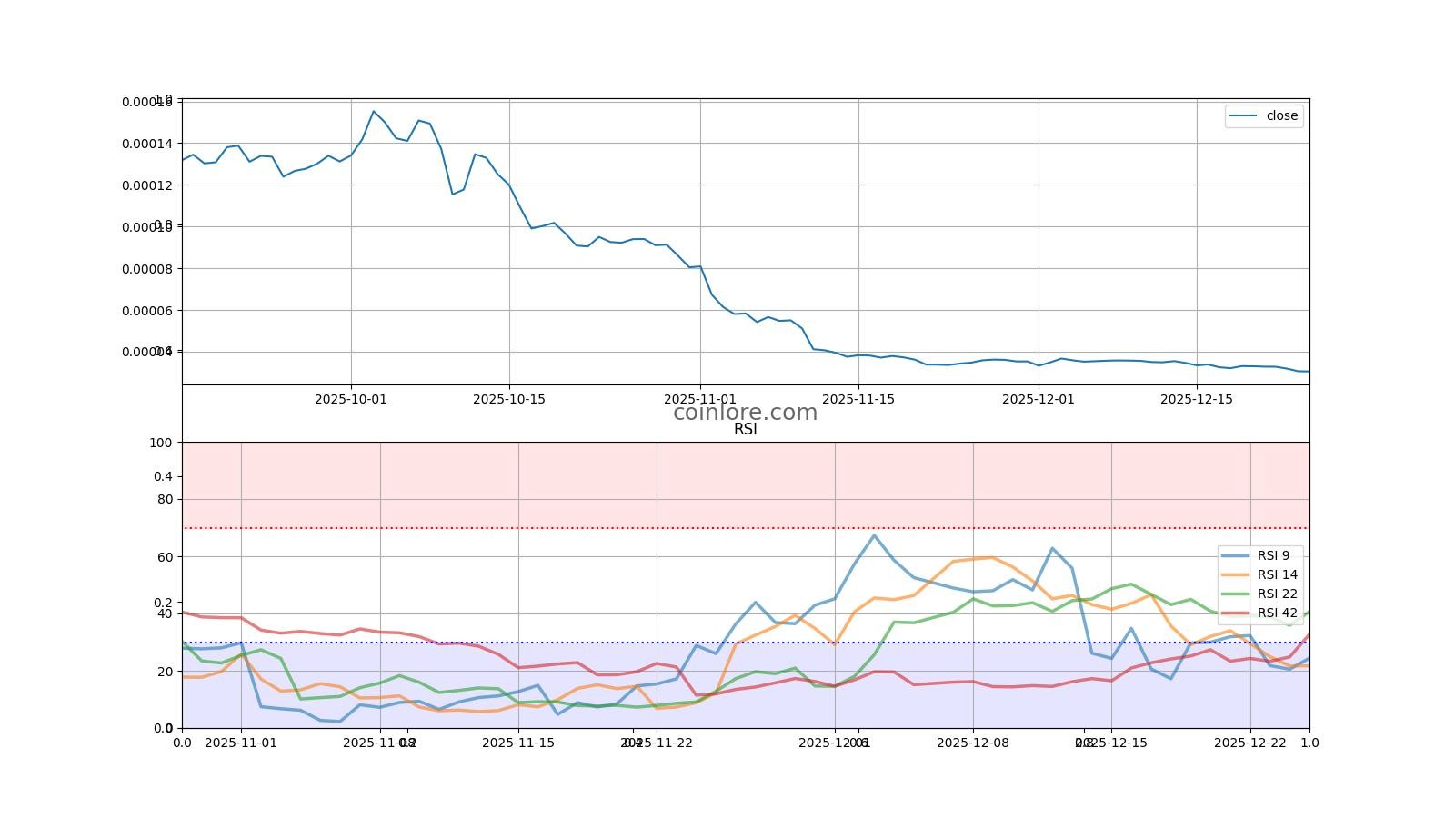 Velhalla RSI indicator