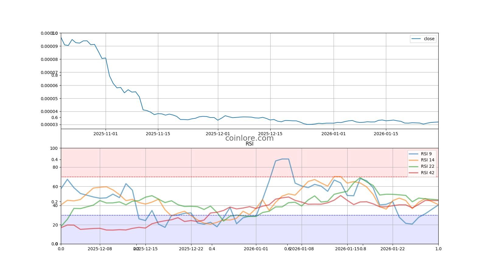 Velhalla RSI indicator