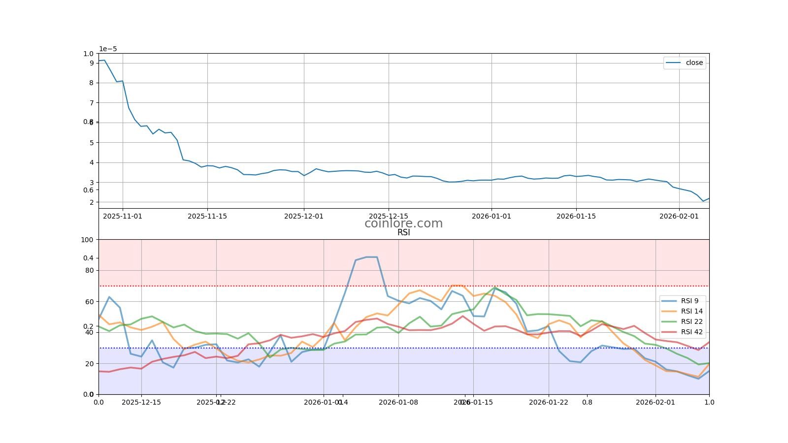 Velhalla RSI indicator
