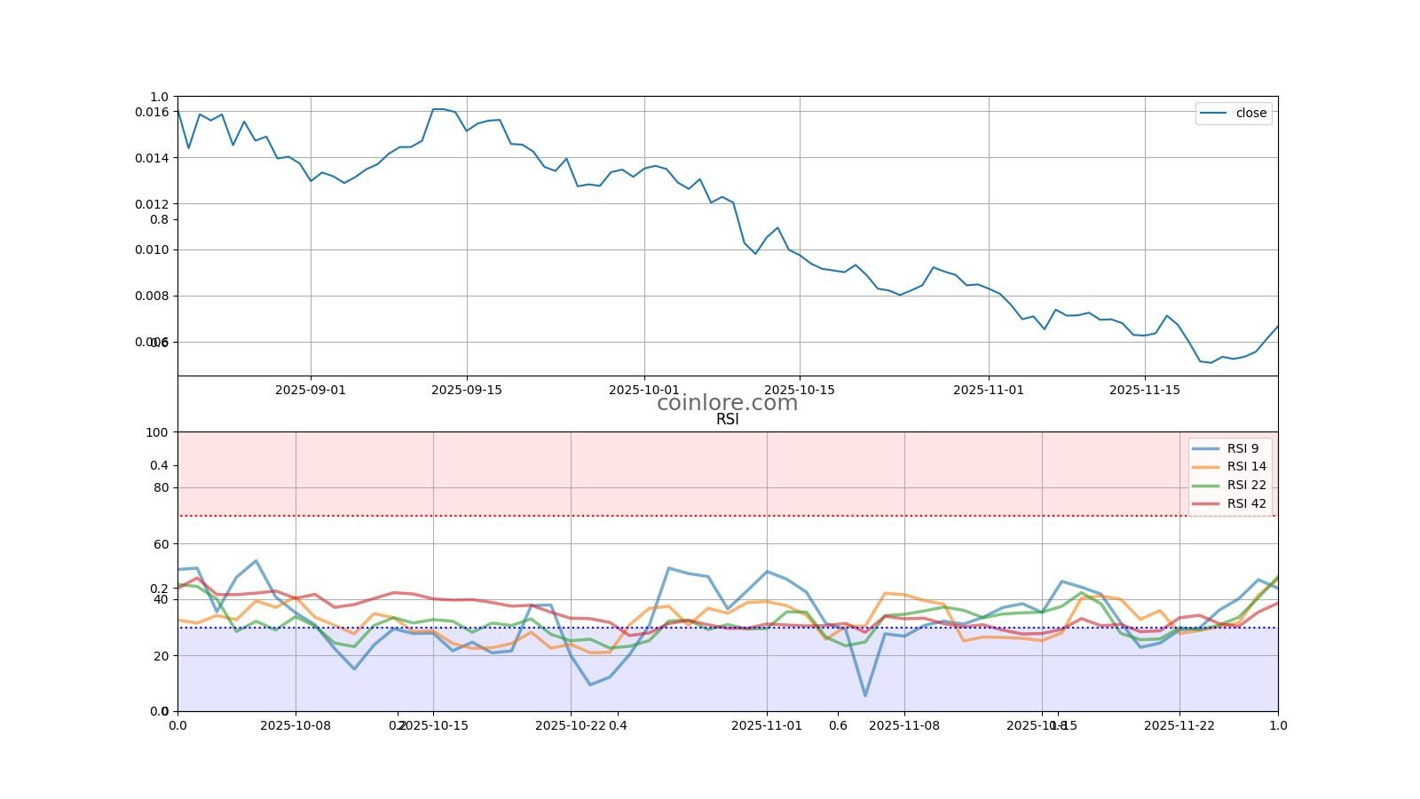 Velo RSI indicator