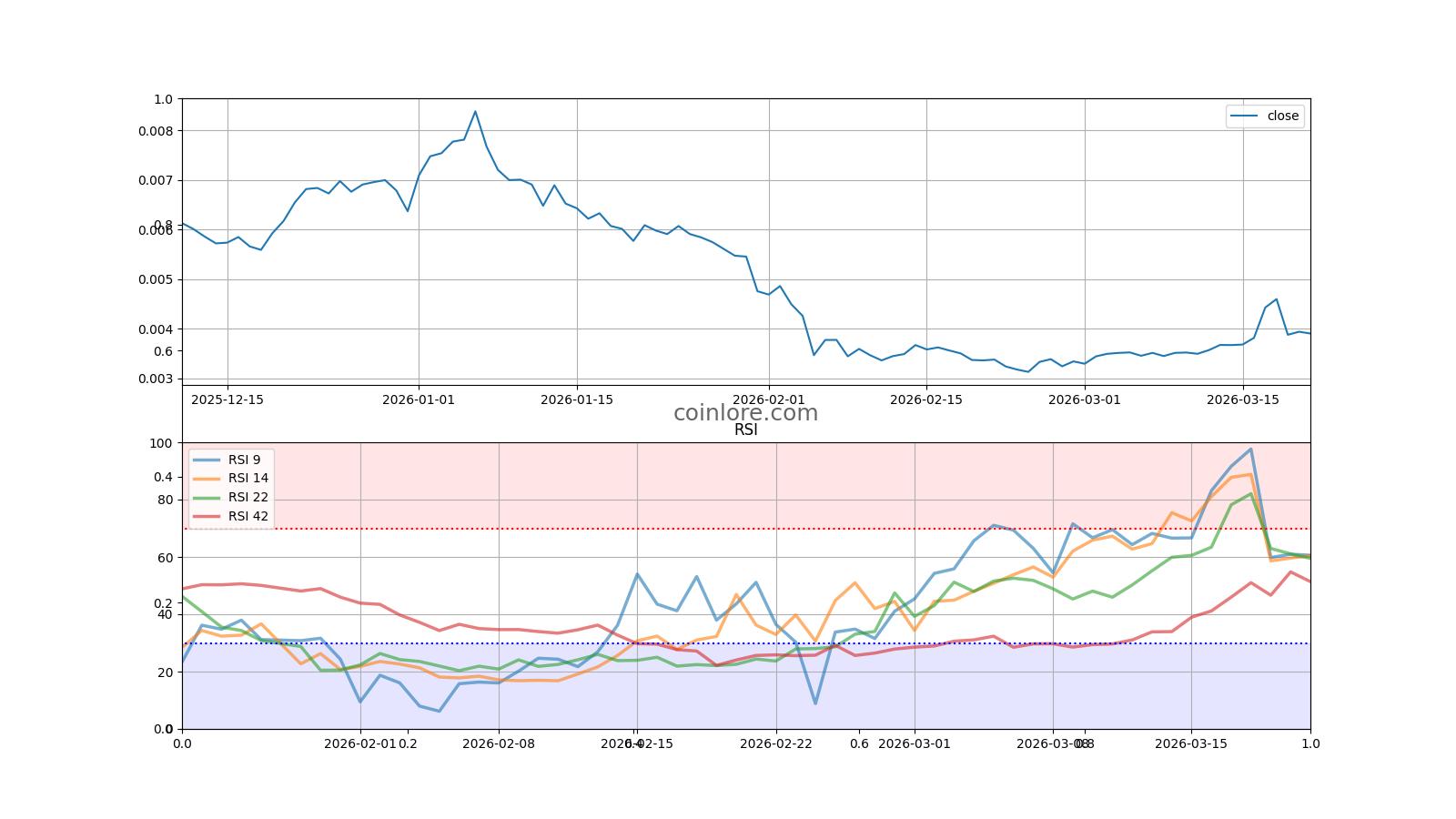 Velo RSI indicator