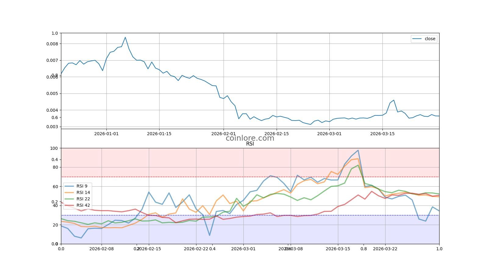 Velo RSI indicator