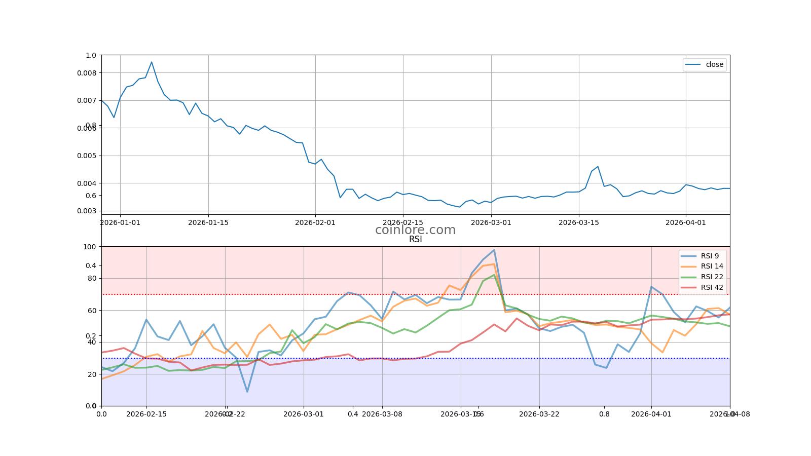 Velo RSI indicator