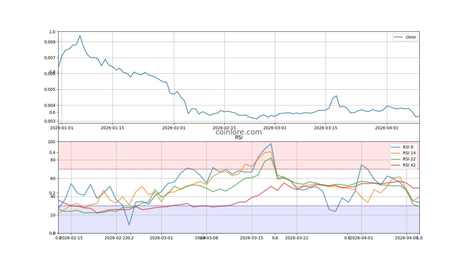 Velo RSI indicator