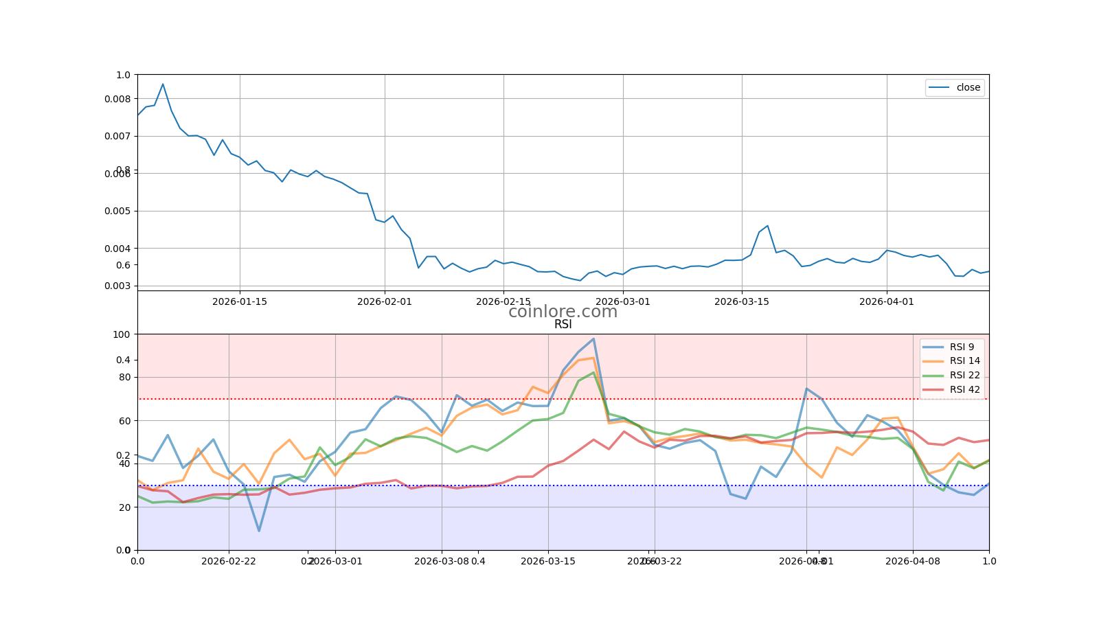 Velo RSI indicator