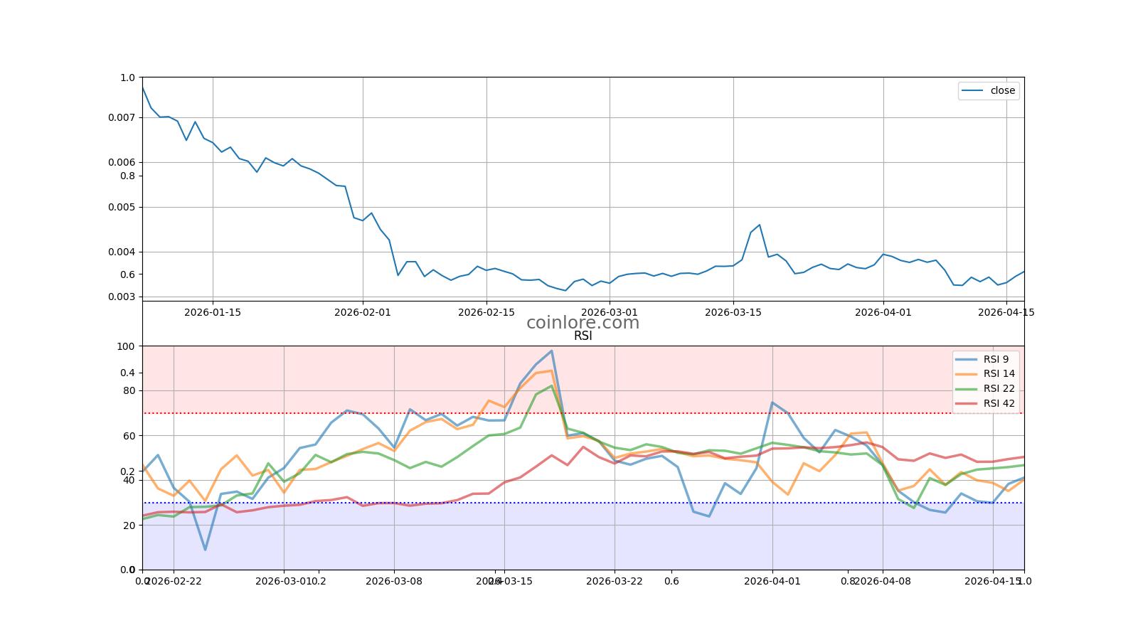 Velo RSI indicator