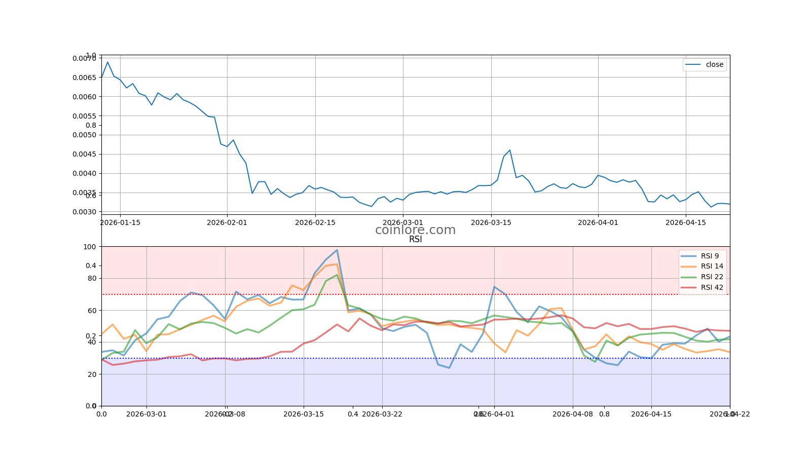 Velo RSI indicator