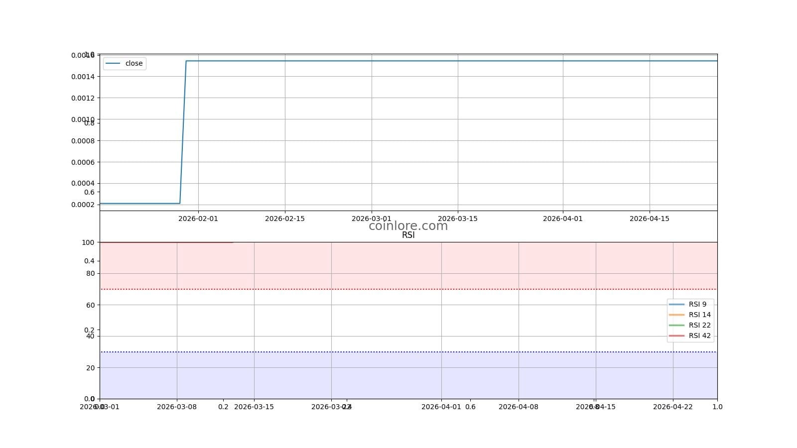 Veloce RSI indicator