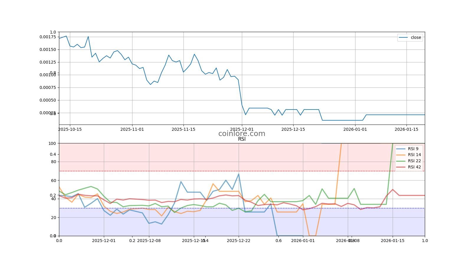 Veloce RSI indicator