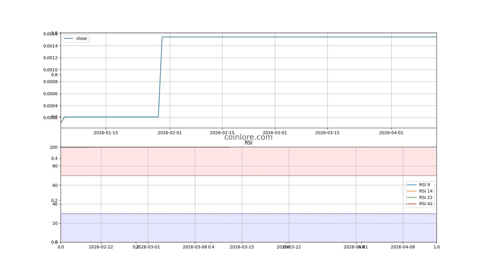 Veloce RSI indicator