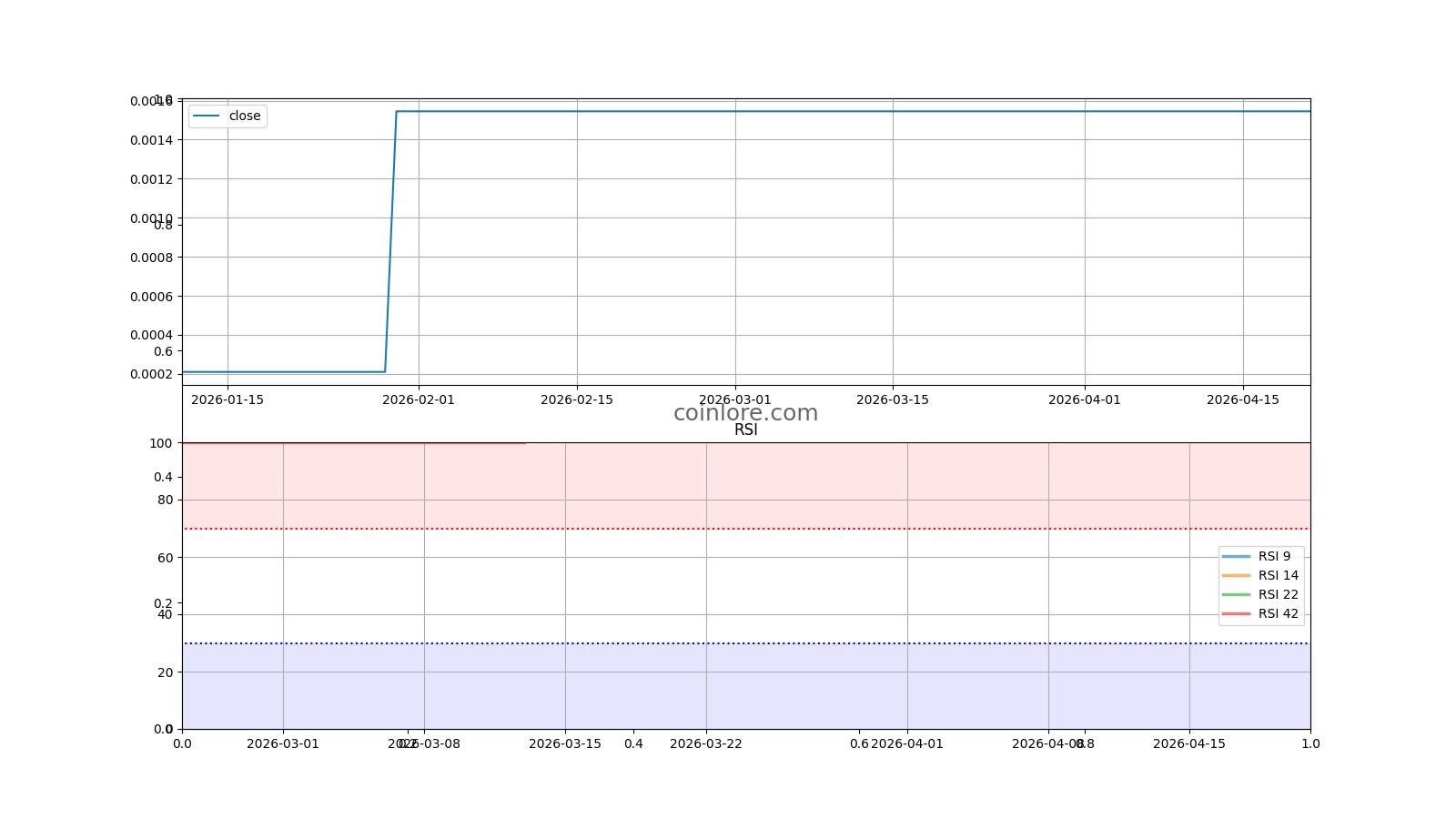 Veloce RSI indicator