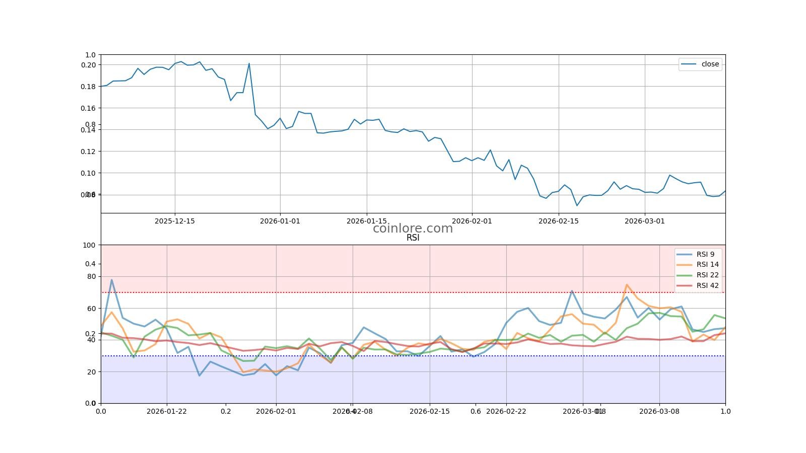 Velvet RSI indicator