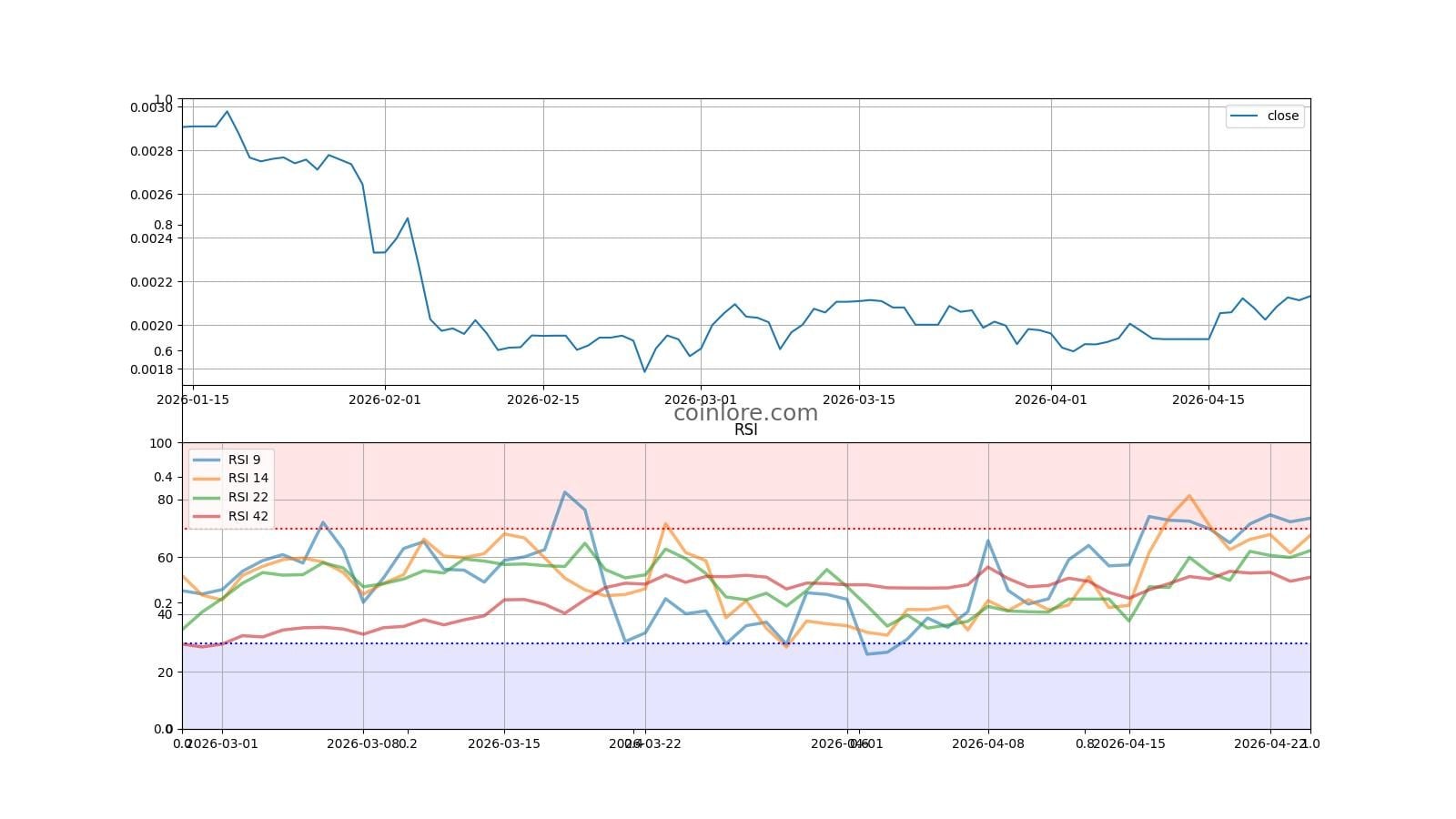 Vemate RSI indicator