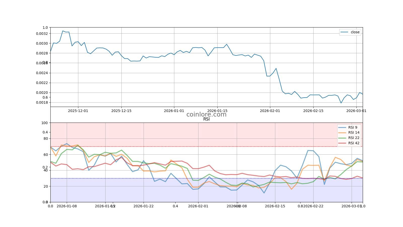 Vemate RSI indicator