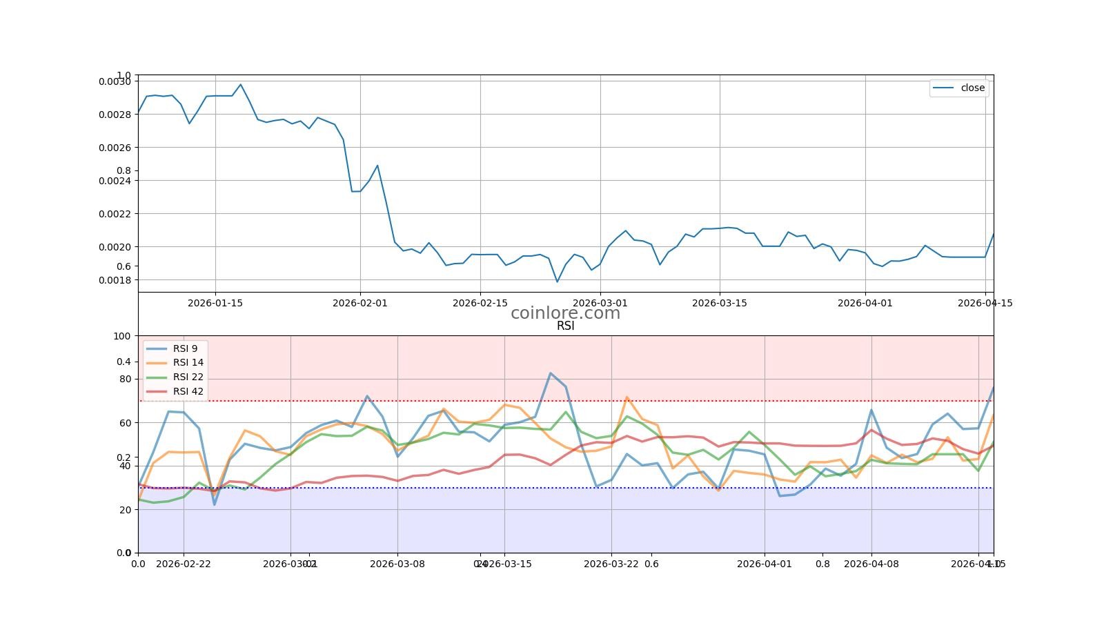 Vemate RSI indicator