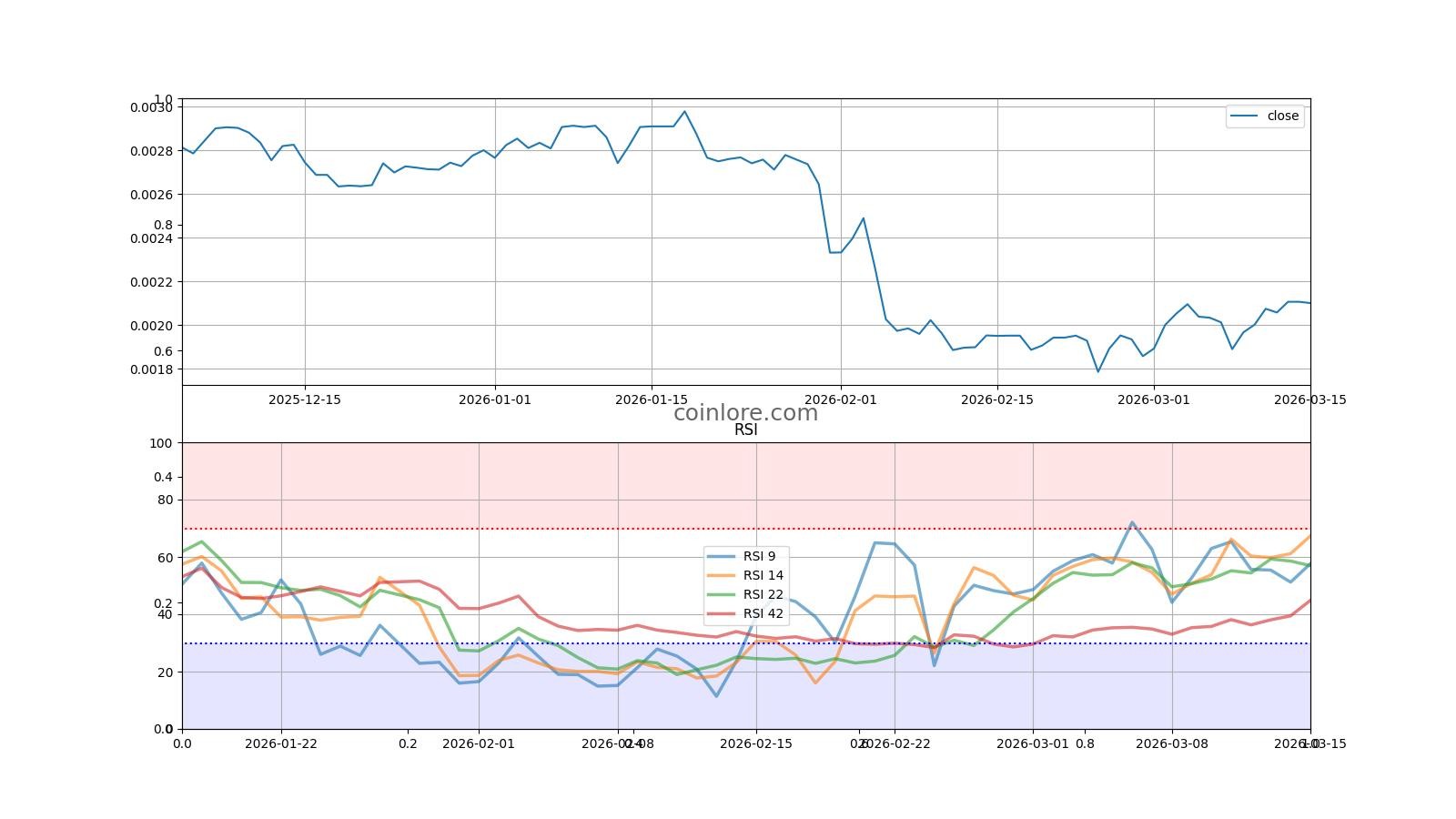Vemate RSI indicator