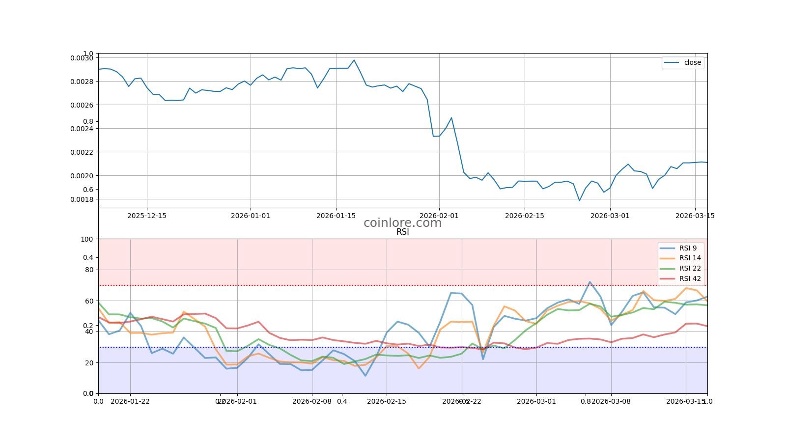 Vemate RSI indicator