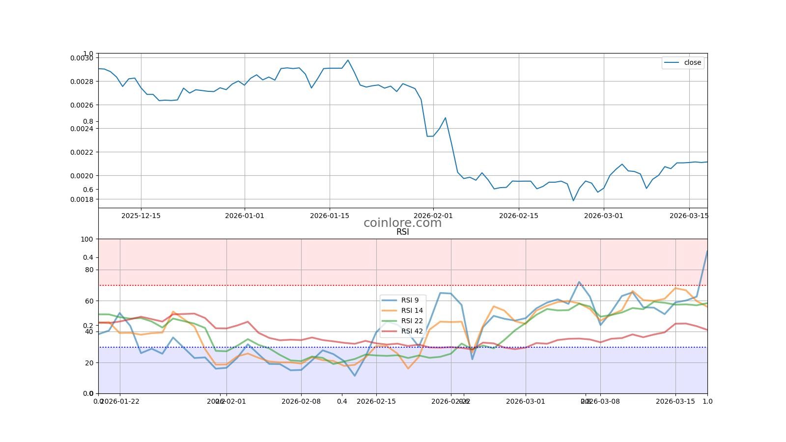 Vemate RSI indicator