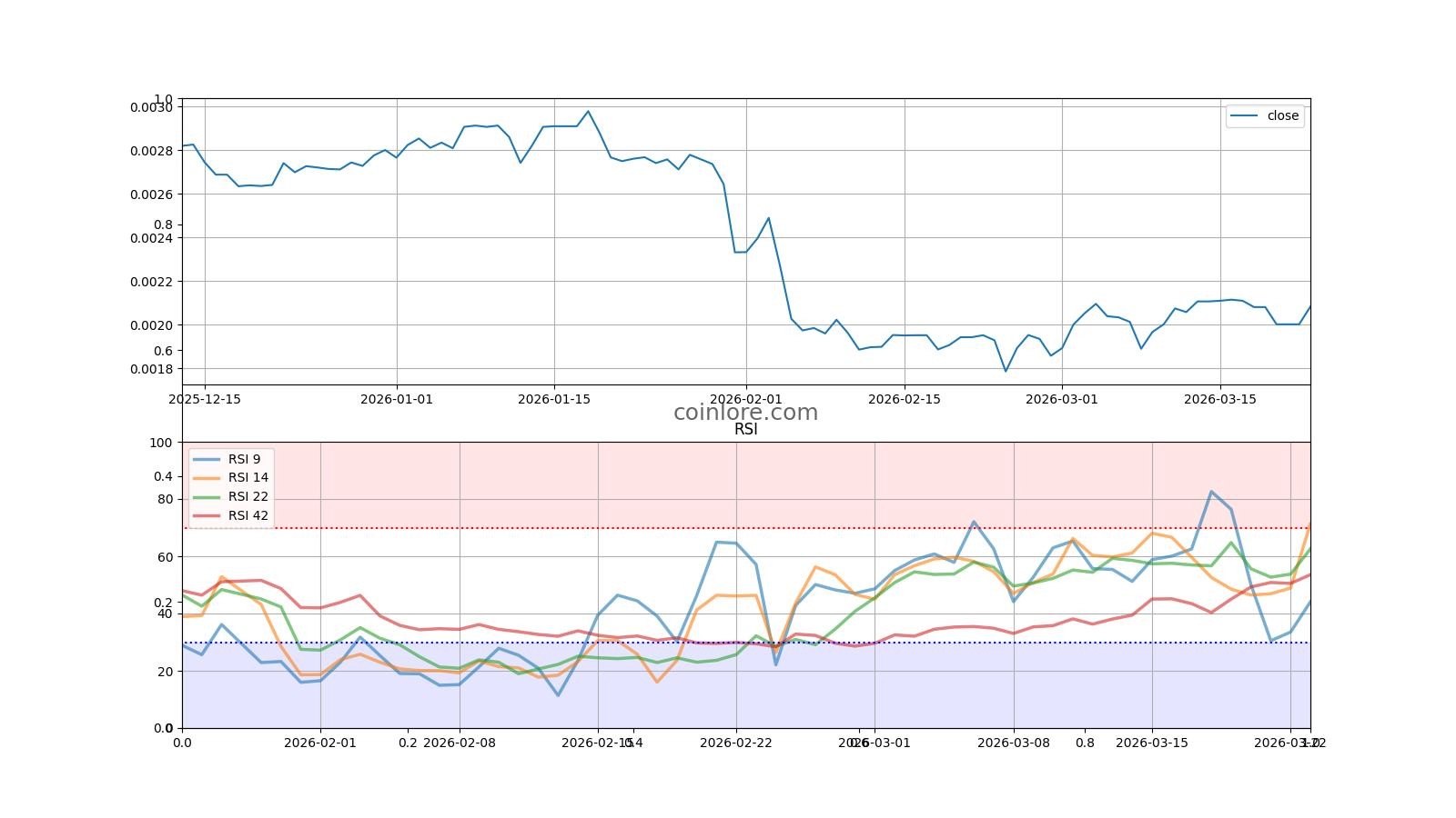 Vemate RSI indicator