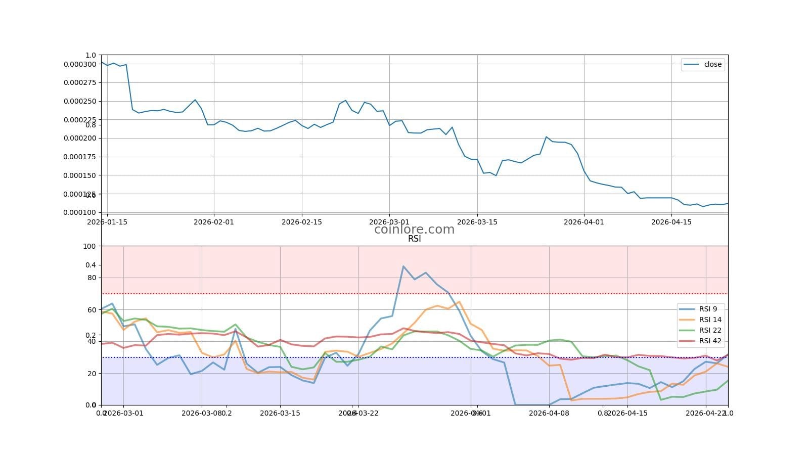 VEmpire DDAO RSI indicator