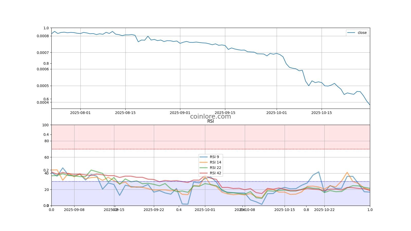 VEmpire DDAO RSI indicator