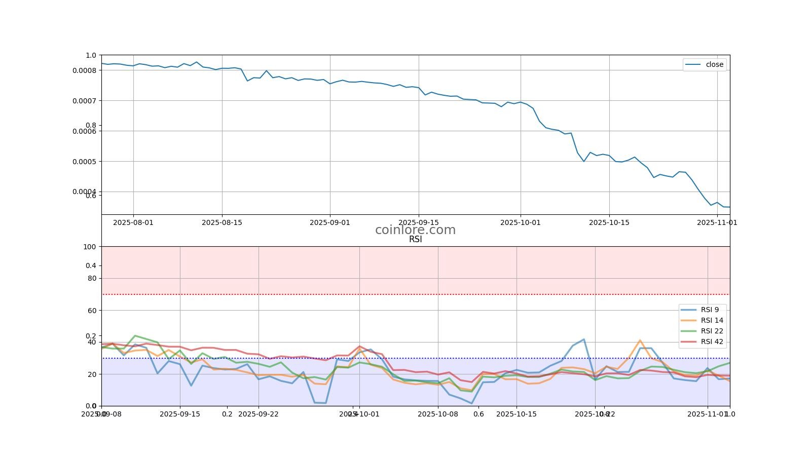 VEmpire DDAO RSI indicator