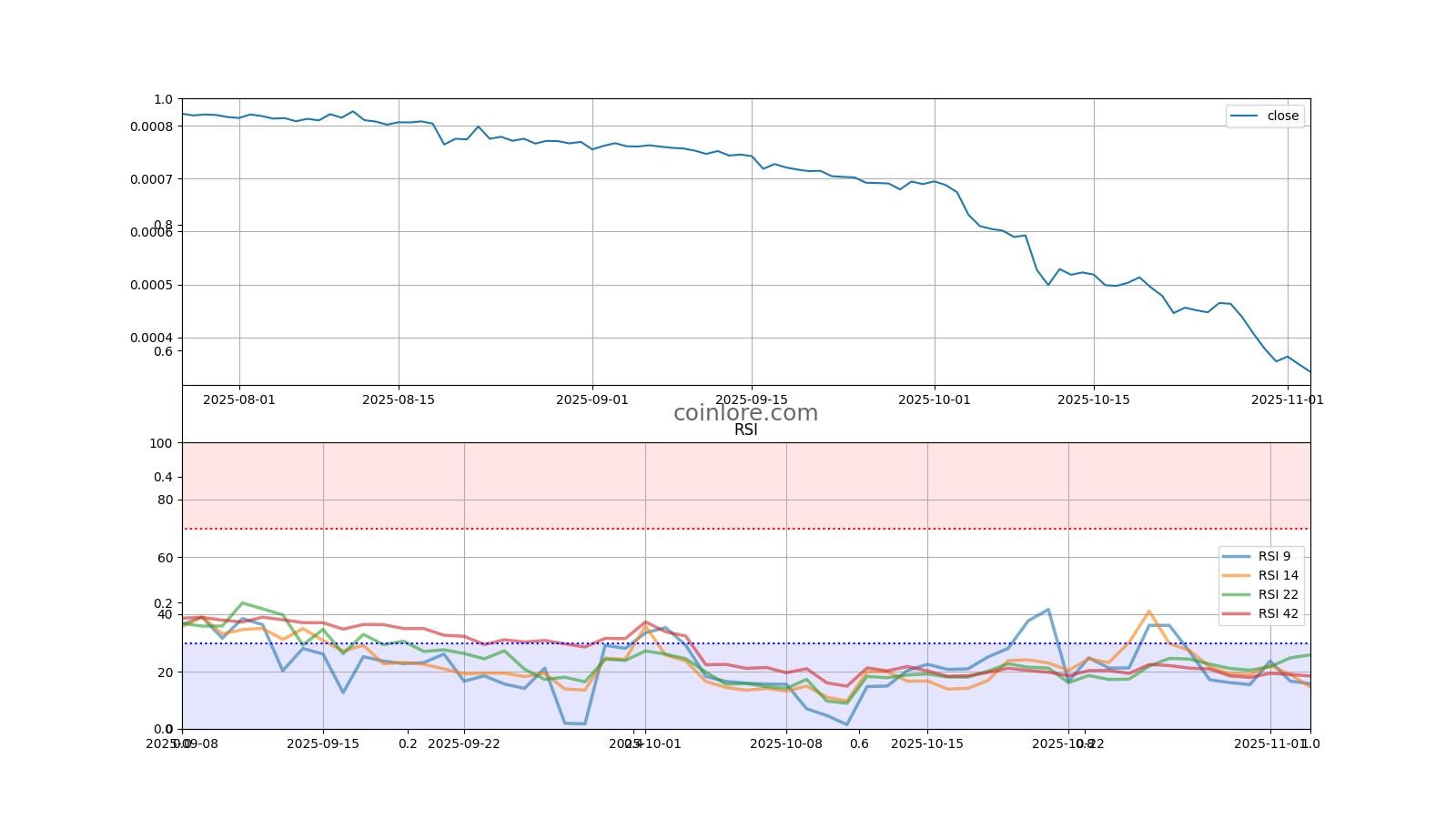 VEmpire DDAO RSI indicator