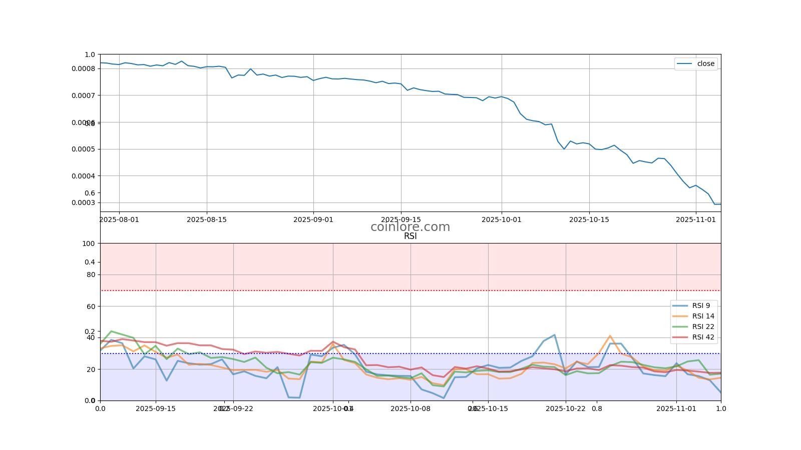 VEmpire DDAO RSI indicator