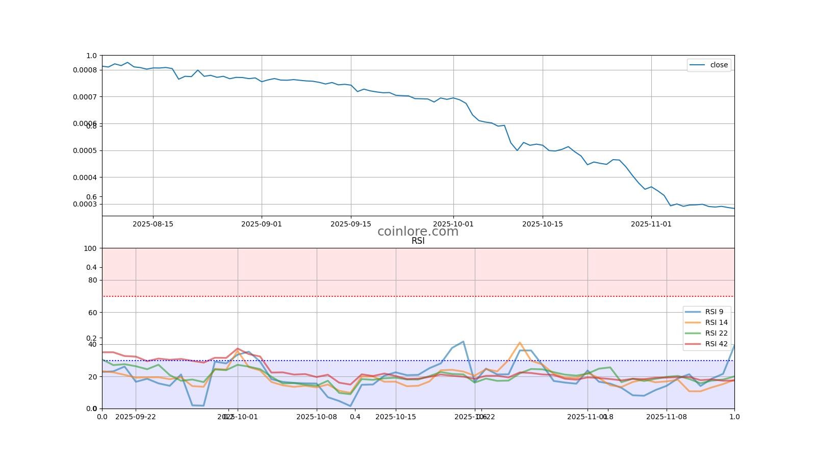 VEmpire DDAO RSI indicator