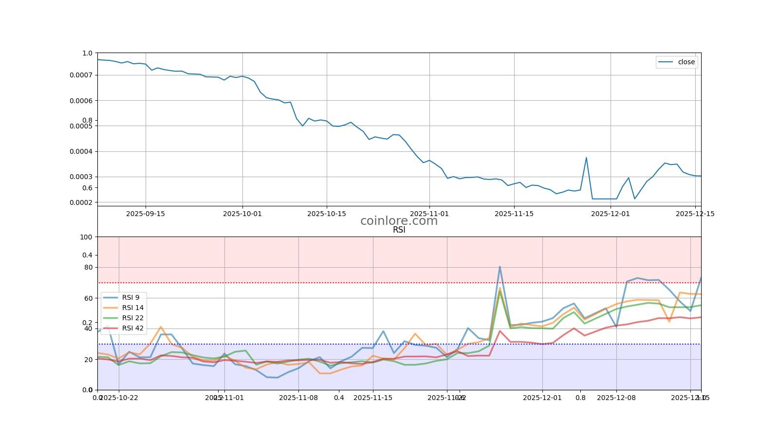 vEmpire DDAO RSI indicator