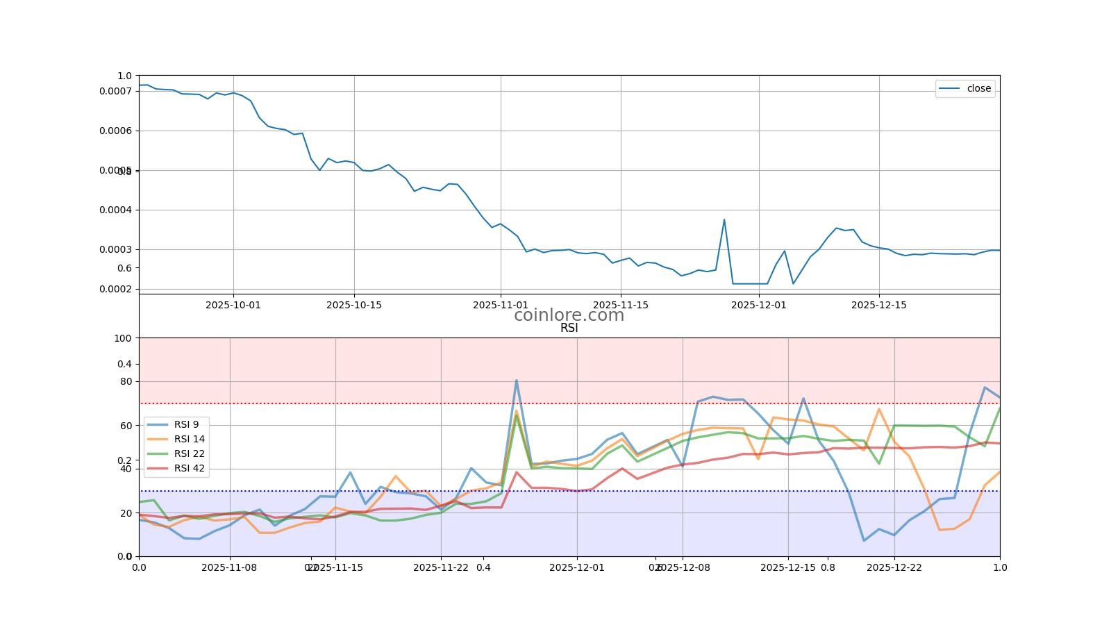 VEmpire DDAO RSI indicator