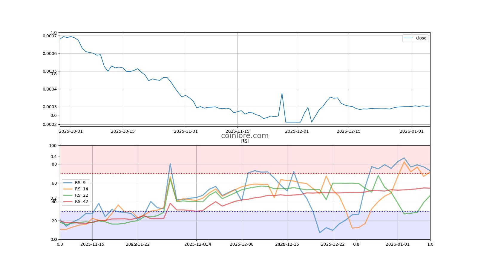 VEmpire DDAO RSI indicator