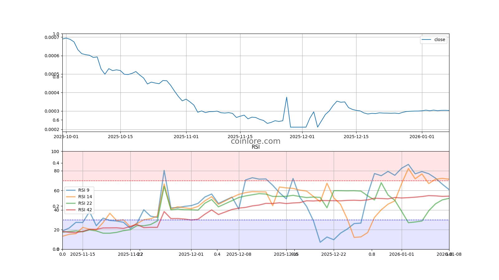 VEmpire DDAO RSI indicator