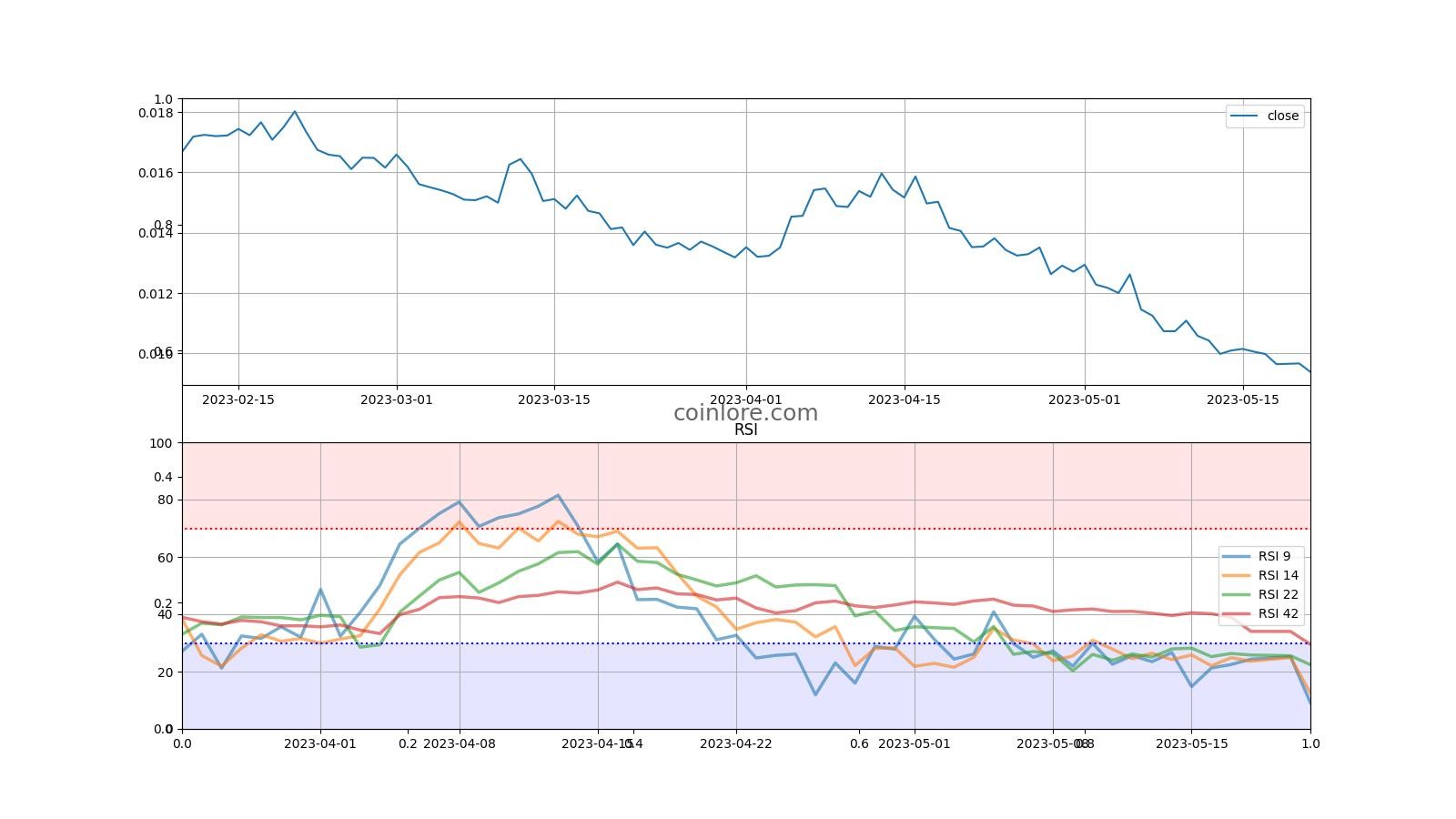 VEmpire DDAO RSI indicator