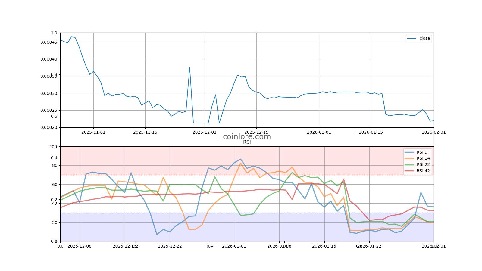 VEmpire DDAO RSI indicator