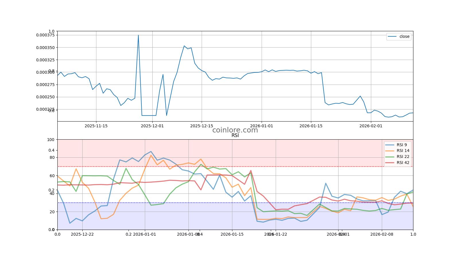 VEmpire DDAO RSI indicator