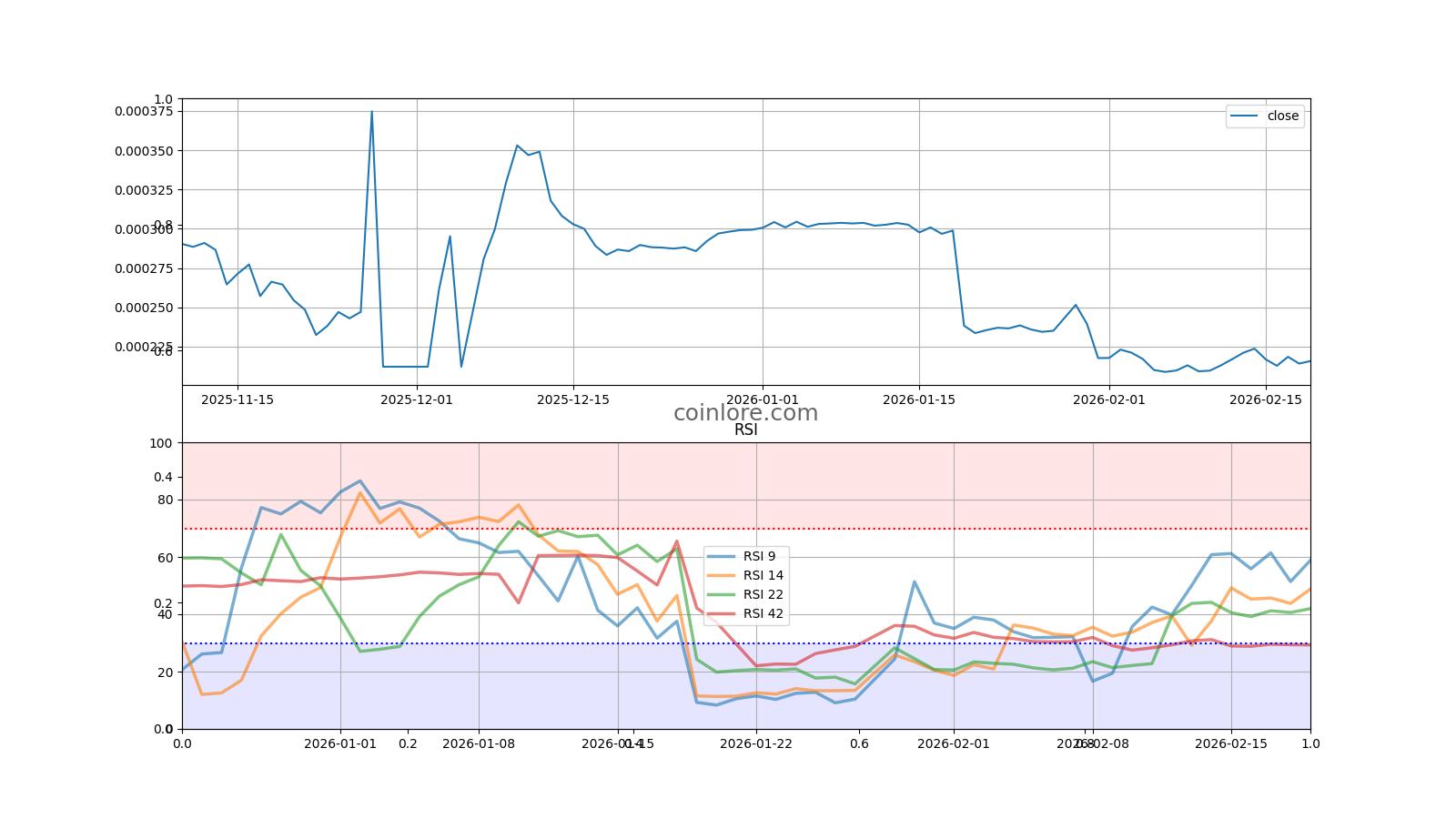 VEmpire DDAO RSI indicator