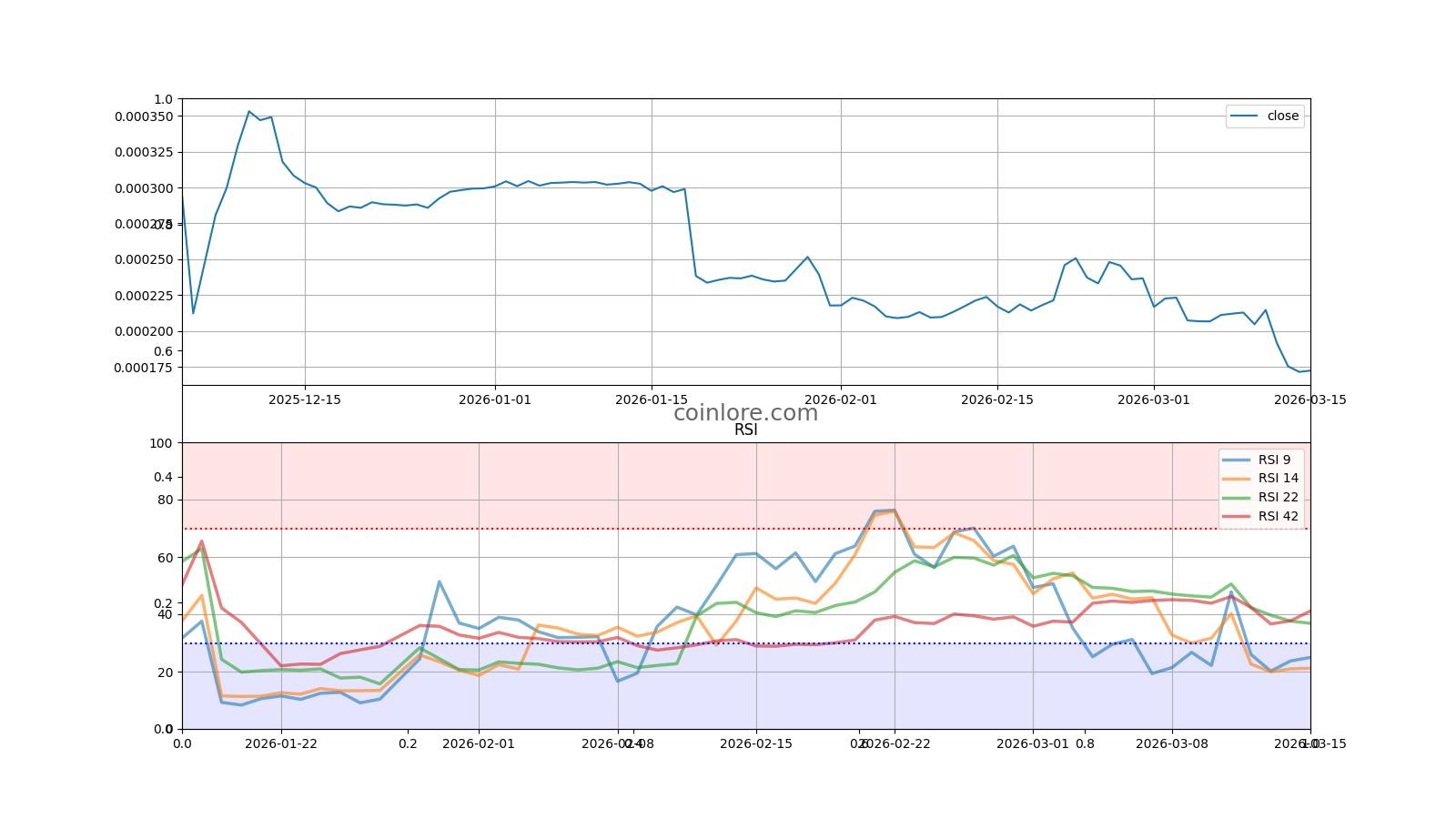 VEmpire DDAO RSI indicator