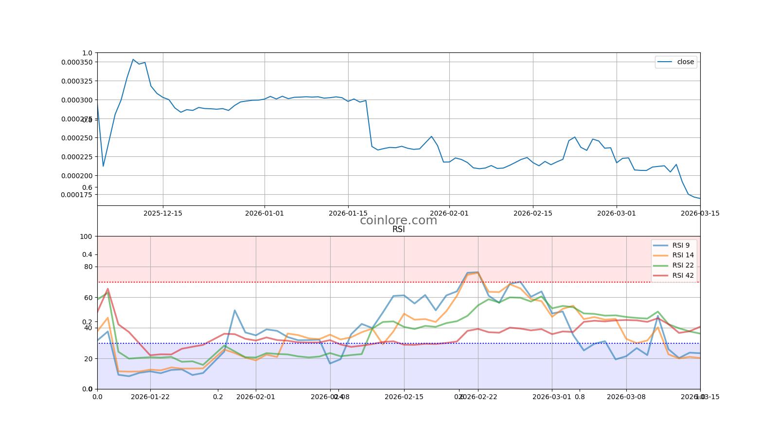 VEmpire DDAO RSI indicator